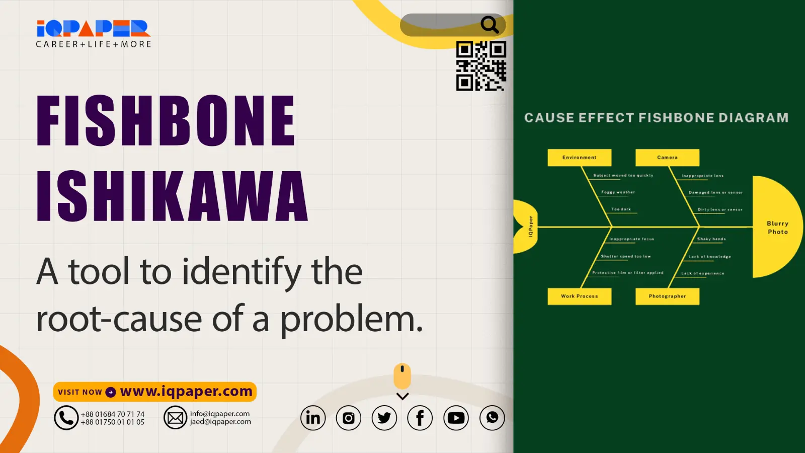 Fishbone or Ishikawa Diagrams - IQPaper